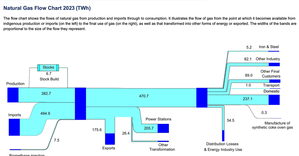Could the UK fuelling choice swing towards biomethane? | Motor Transport