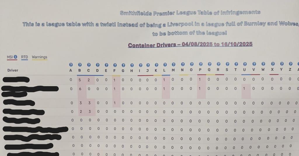 Birmingham Council has refuted allegations of bullying after its bin drivers’ performances were ...