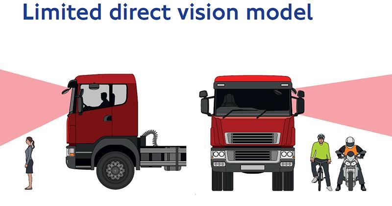 FTA questions effectiveness of Direct Vision Standard | Article | Motor ...