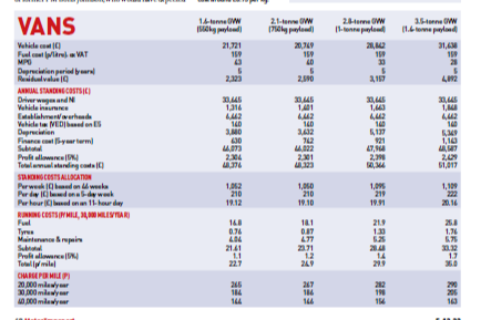 Cost tables | Knowledge Zone | Expert Insights & Resources for UK Road ...