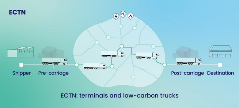 CEVA Logistics, ENGIE, and SANEF partner to launch ECTN Alliance ...